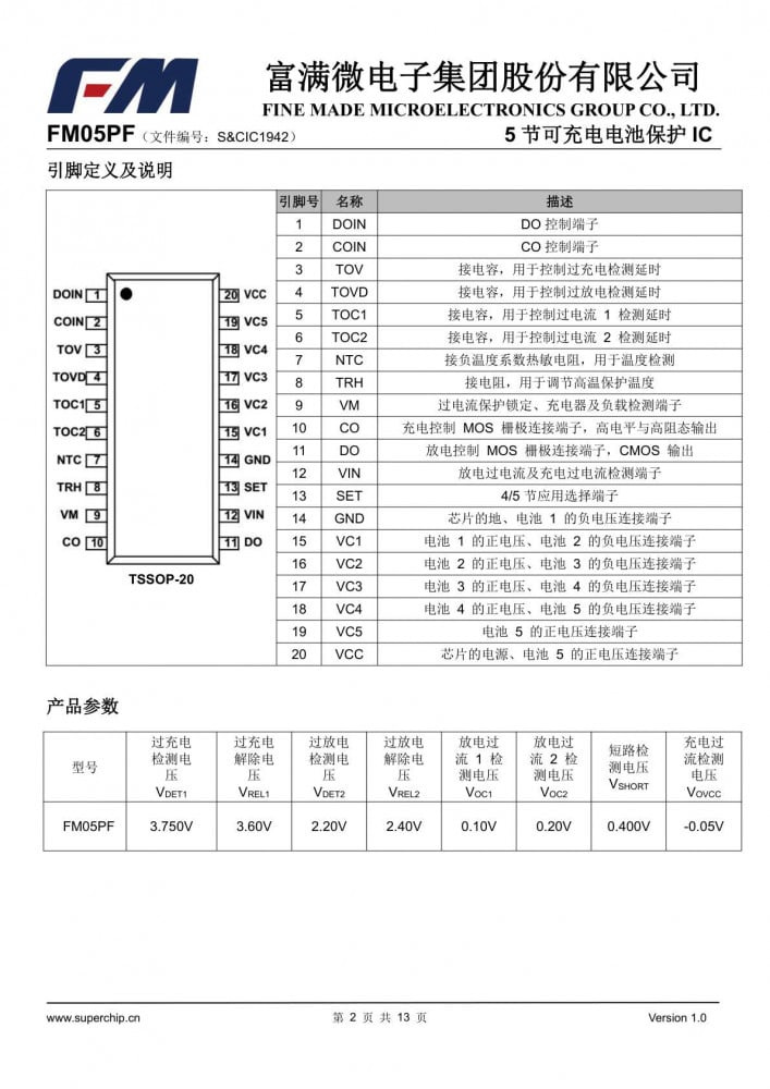 FM05PF datasheet page 2