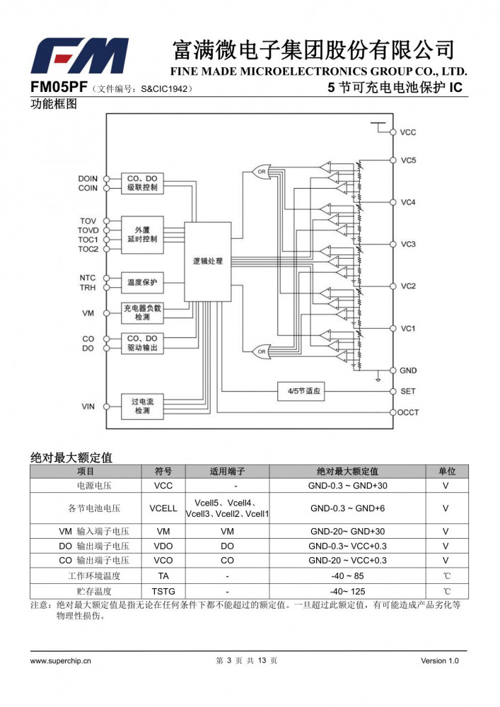 FM05PF datasheet page 3