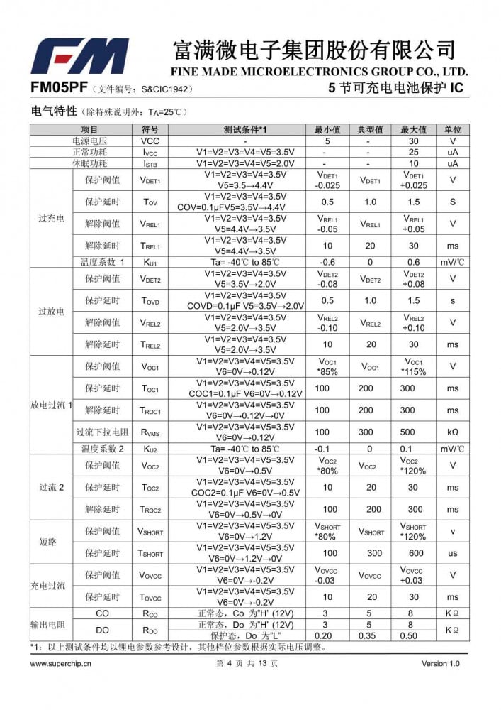 FM05PF datasheet page 4