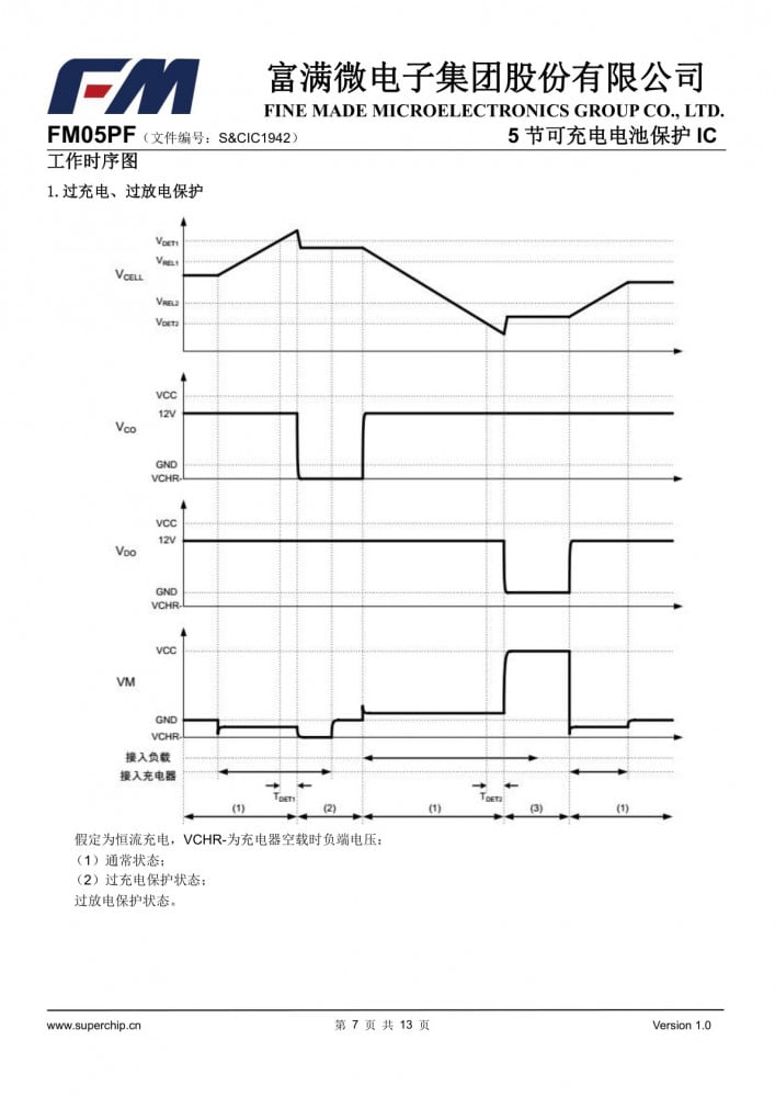 FM05PF datasheet page 7