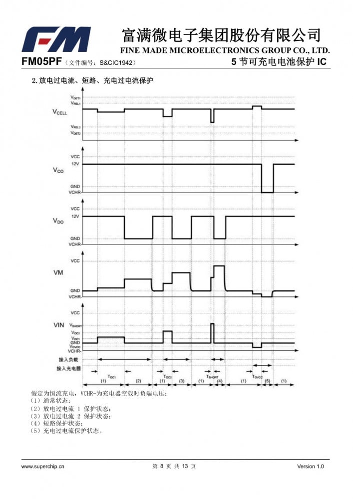 FM05PF datasheet page 8