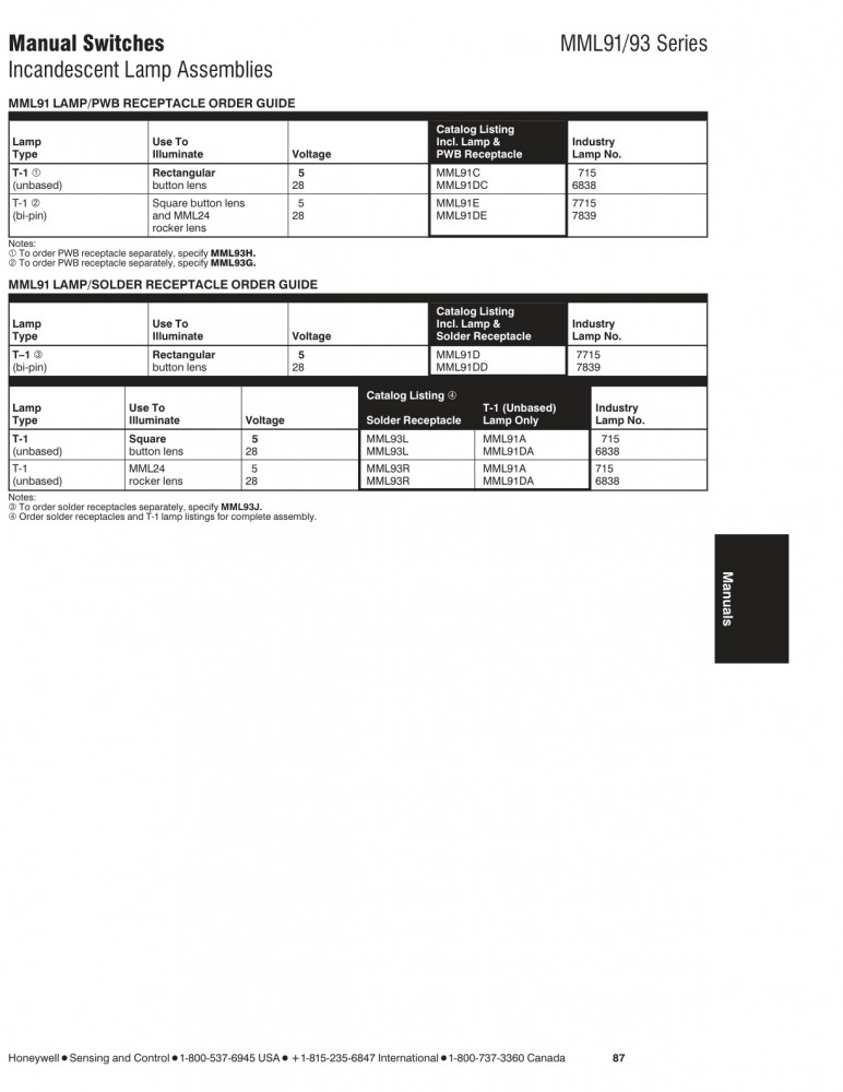 MML91 lamp and receptacle order guide