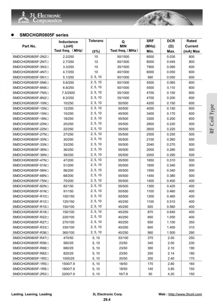 3L COILS catalogue page 4