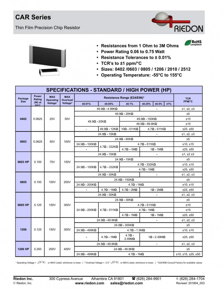 CAR resistor technical document, page 1