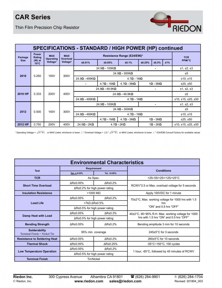 CAR resistor technical document, page 2
