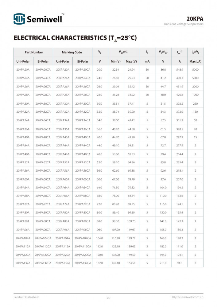 20KPA series datasheet page 2