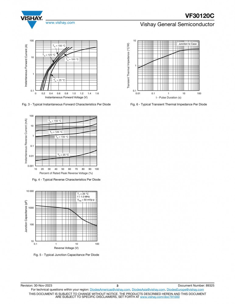 VF30120C datasheet page 3