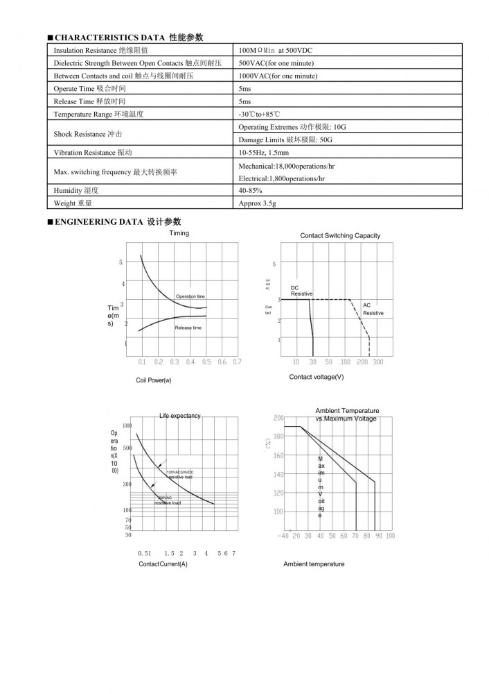TL-4100-C-12V datasheet page 2