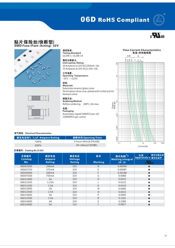LANSON 06D0750D SMD fuse datasheet page