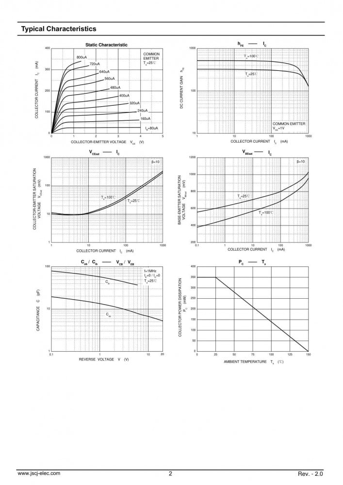 STD123S datasheet page 2