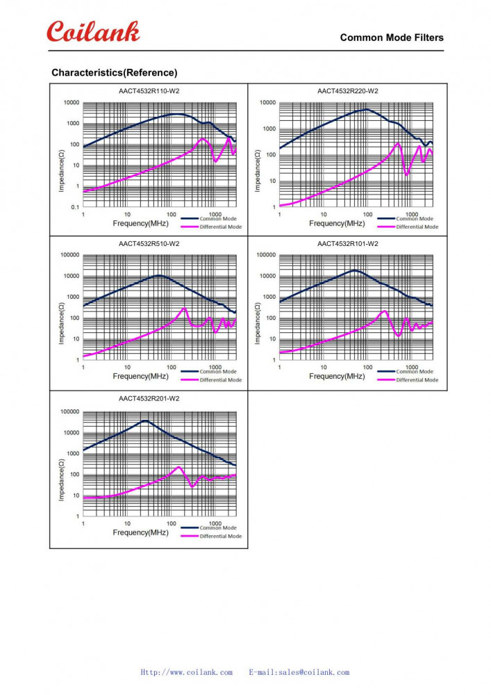 AACT series datasheet page 3