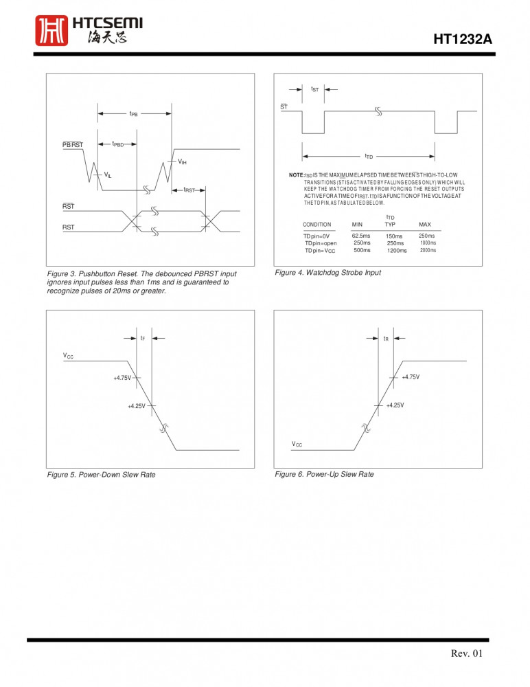 HT1232A datasheet page 5