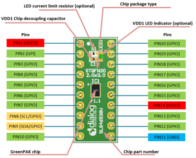 RENESAS SLG46536V-DIP