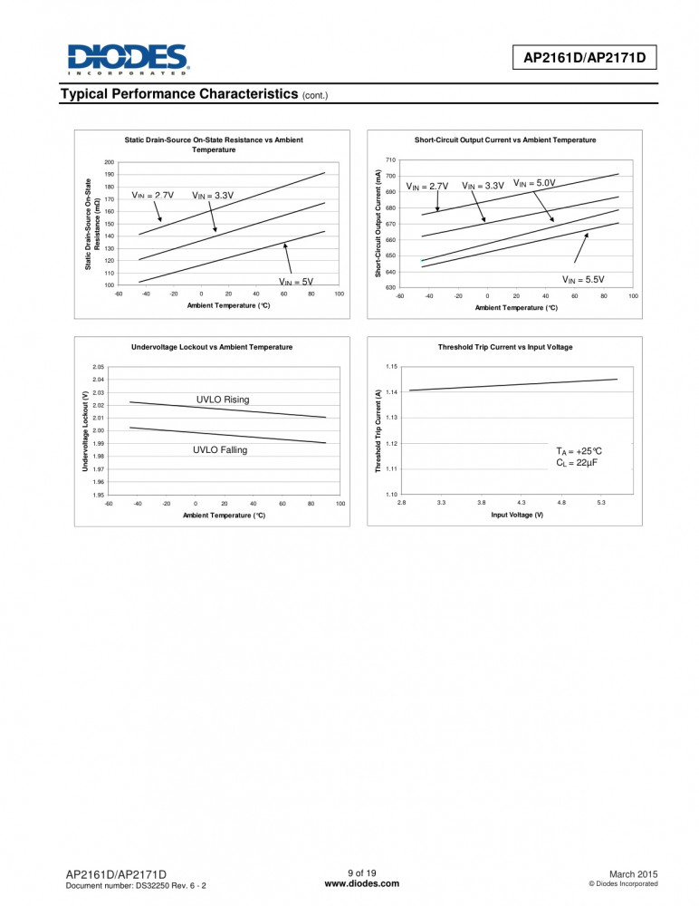 AP2161DWG-7 datasheet page 9