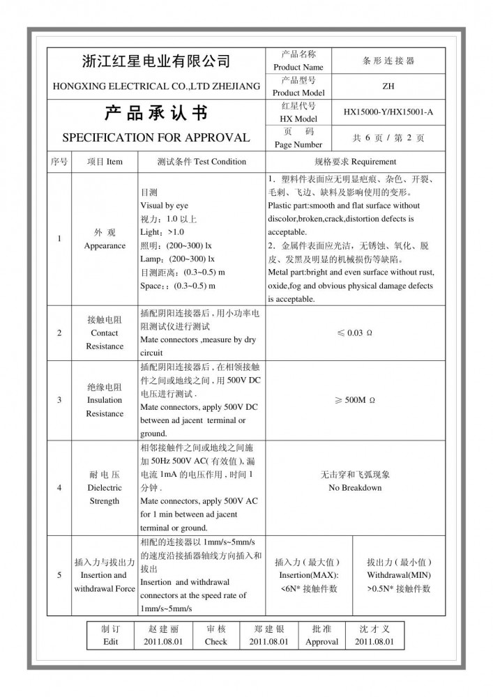HX15000 approval document page 3