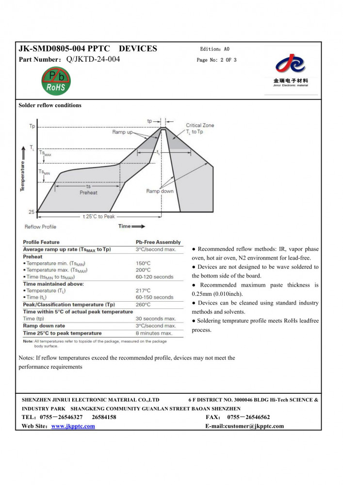 Jinrui JK-SMD0805-004-24 datasheet page 2