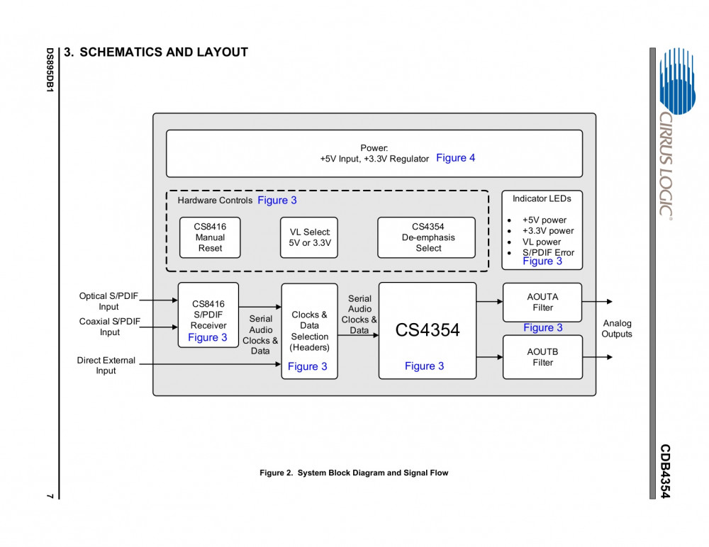 CDB4354 documentation page 7