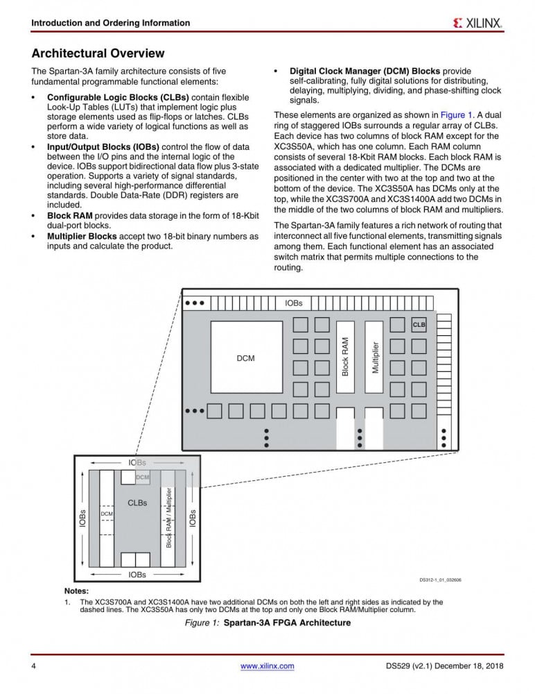 Spartan-3A documentation page 4