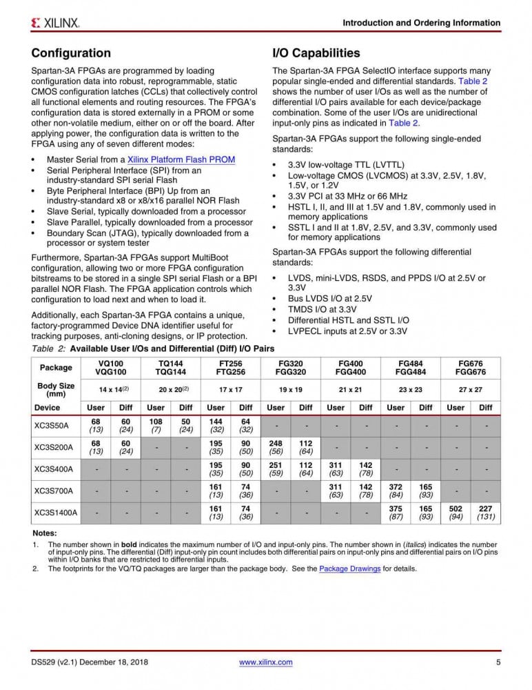 Spartan-3A documentation page 5
