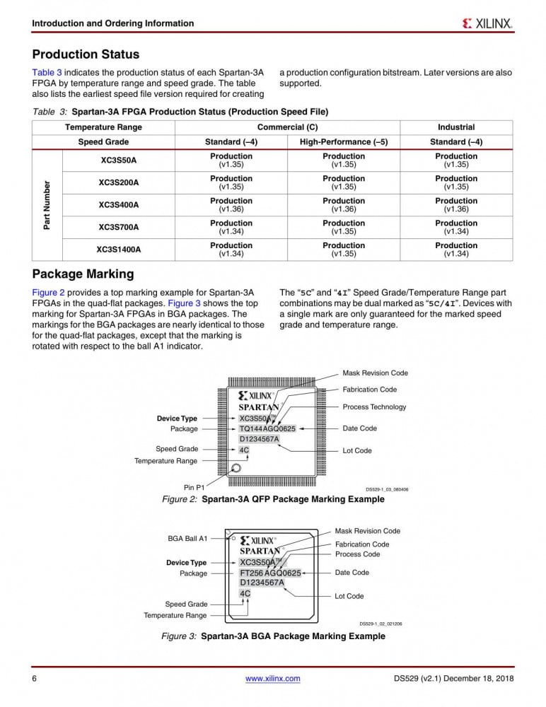 Spartan-3A documentation page 6