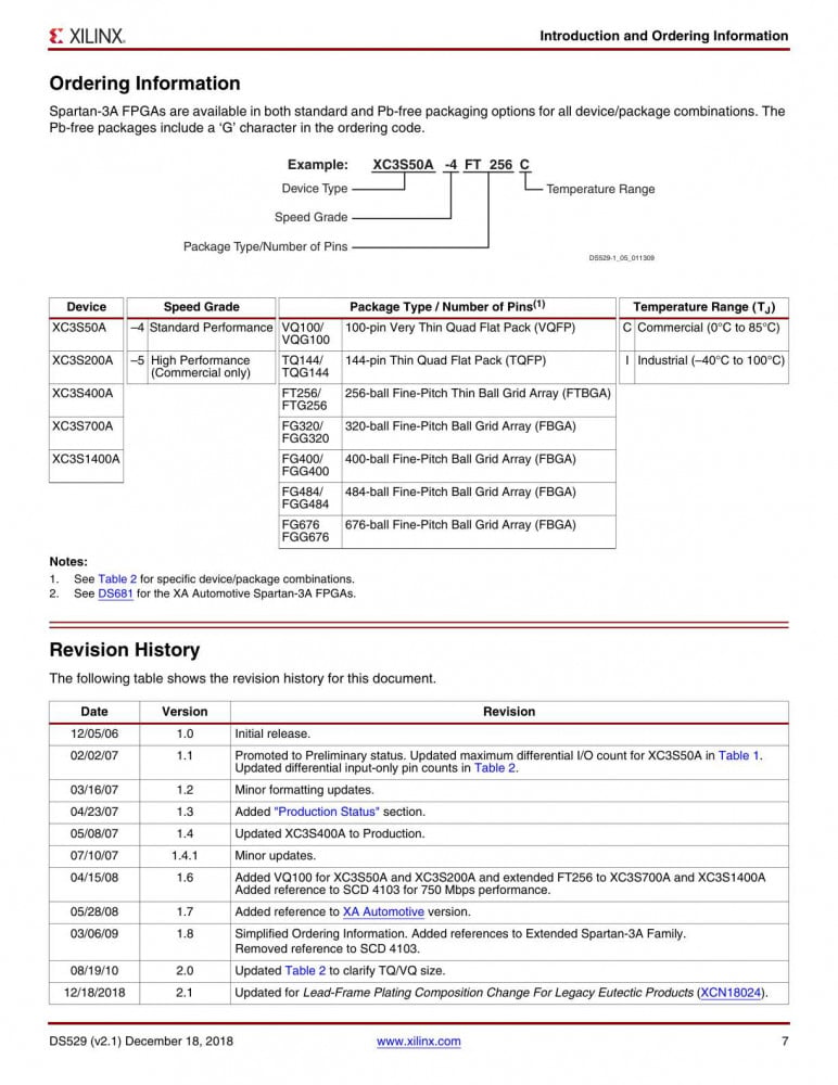 Spartan-3A documentation page 7