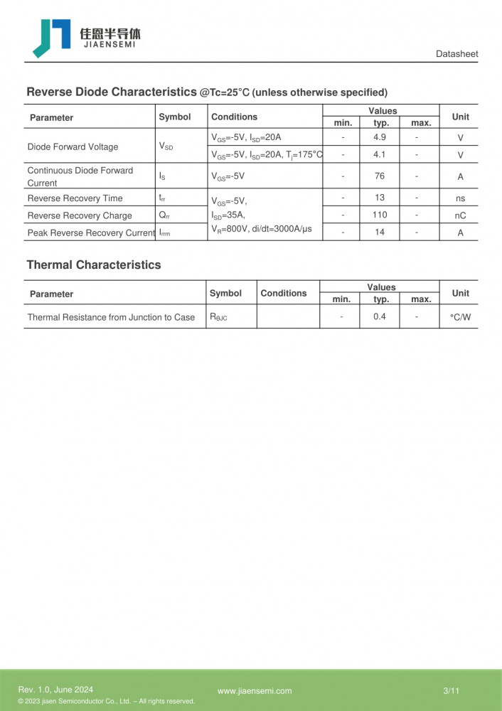JNCF120R040HR1 datasheet page 3