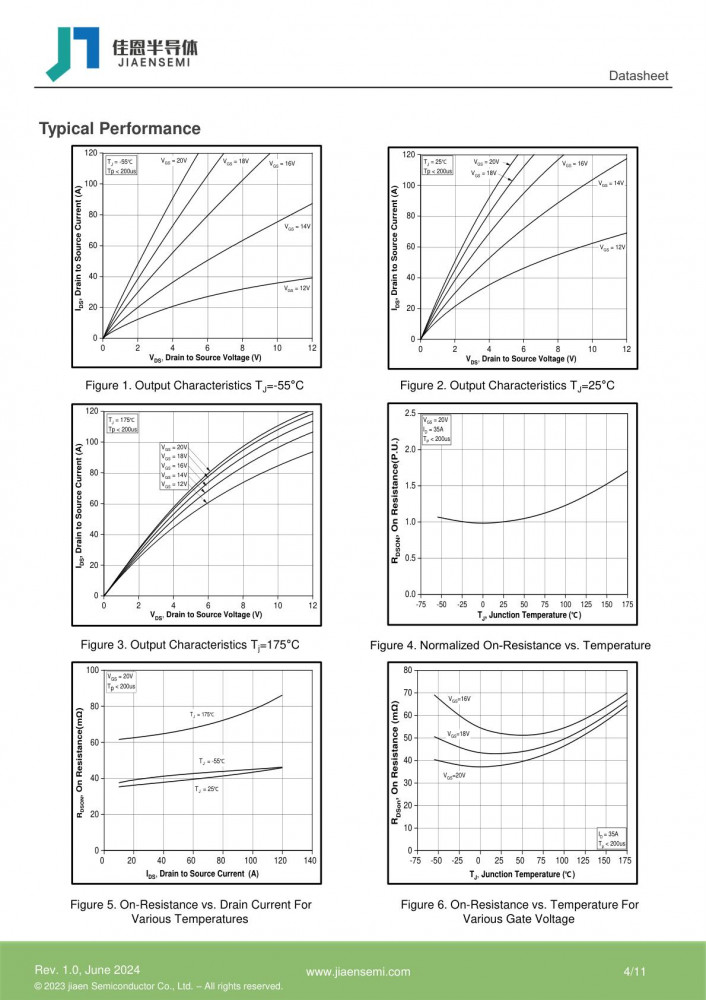 JNCF120R040HR1 datasheet page 4