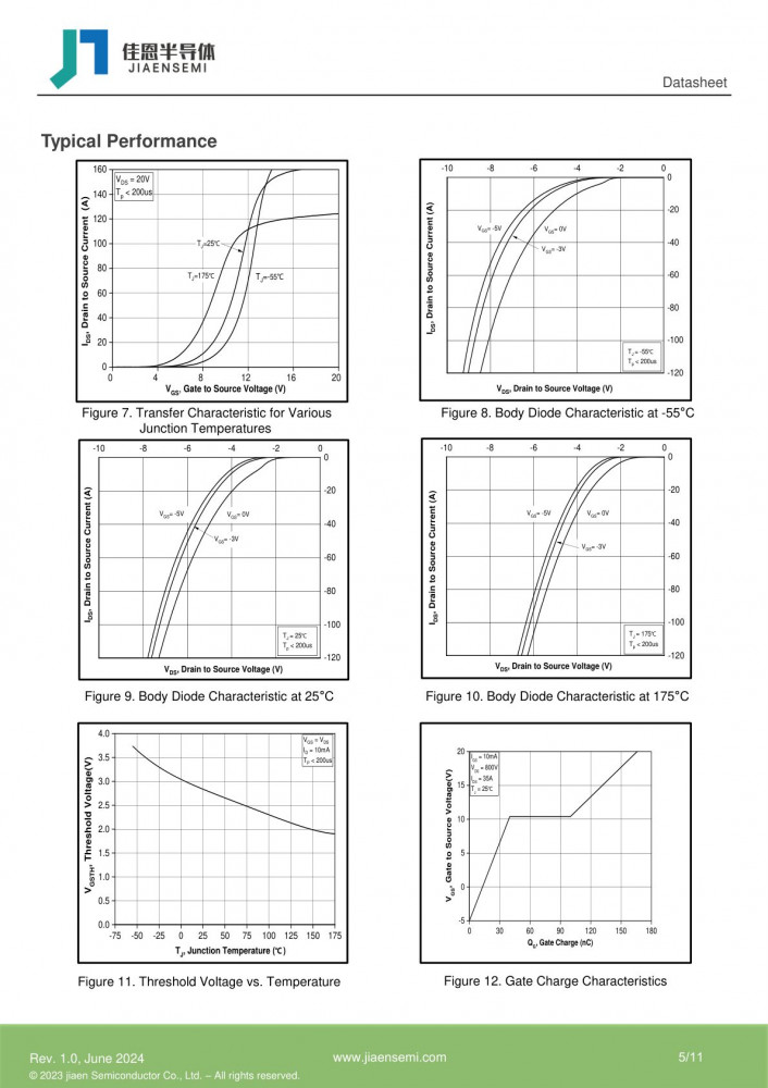 JNCF120R040HR1 datasheet page 5