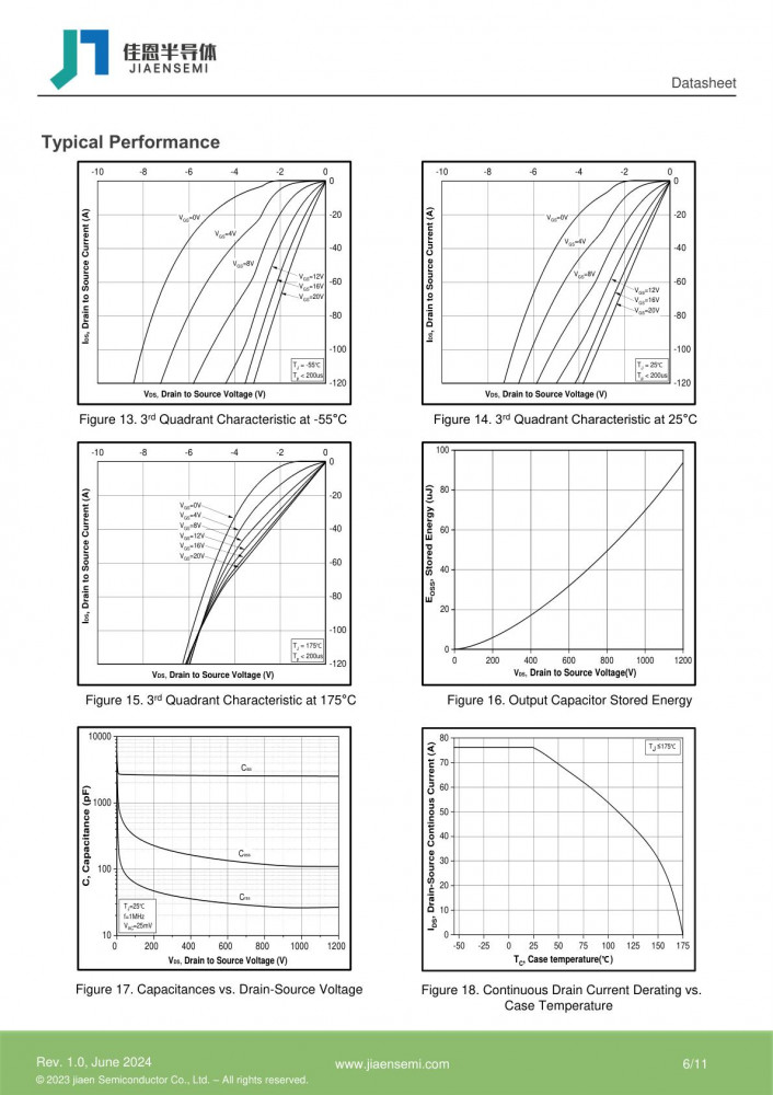 JNCF120R040HR1 datasheet page 6