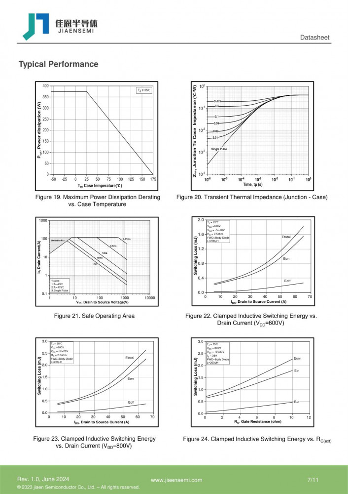 JNCF120R040HR1 datasheet page 7