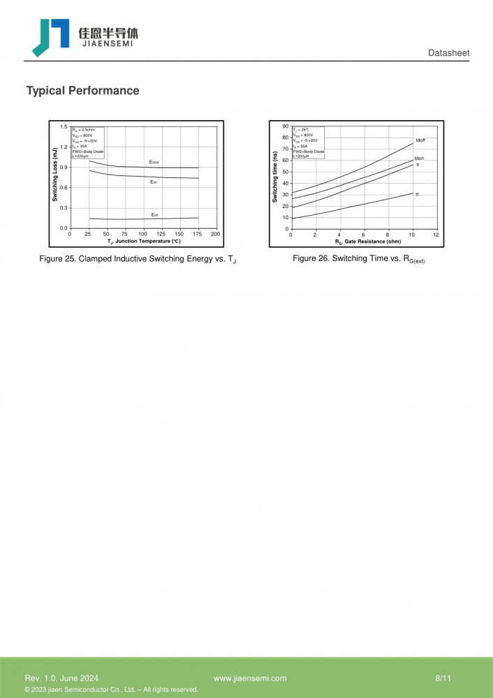 JNCF120R040HR1 datasheet page 8