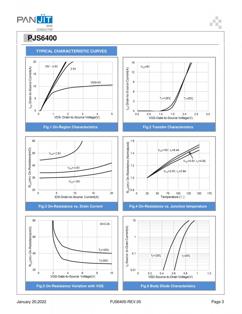 PJS6400 datasheet page 3