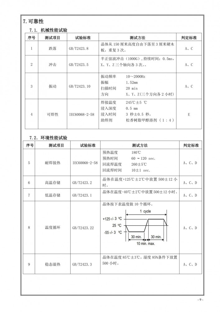 JWT specification page 10