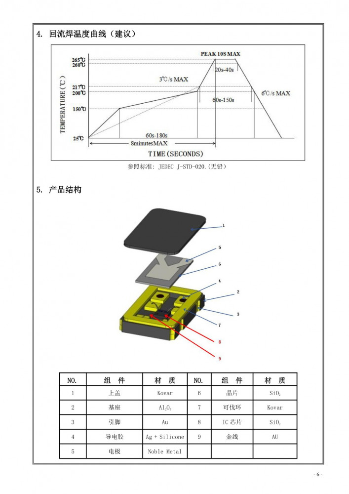 JWT specification page 7