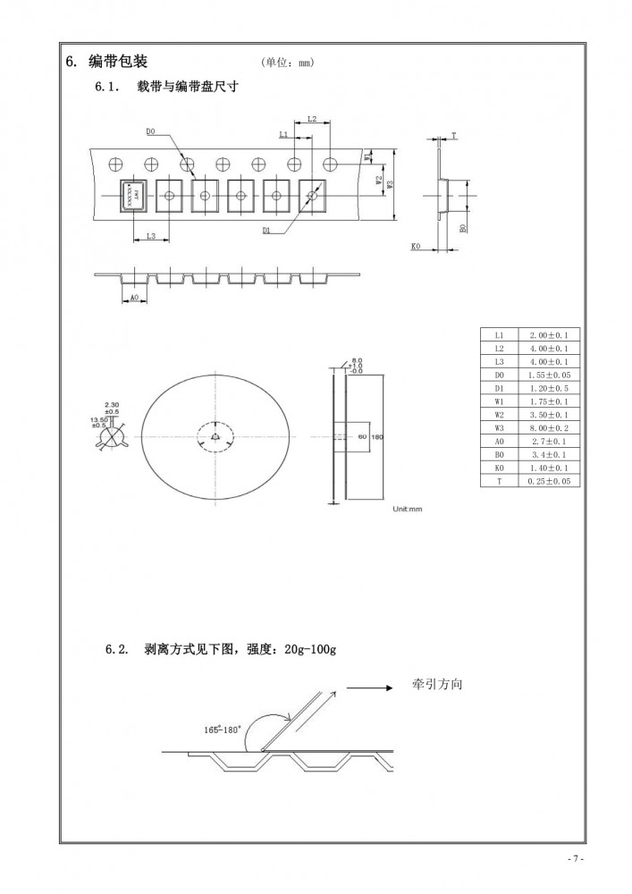 JWT specification page 8