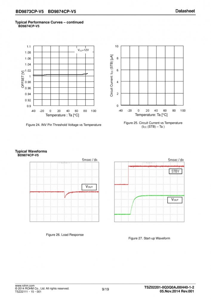 BD9873CP-V5E2 datasheet page 9