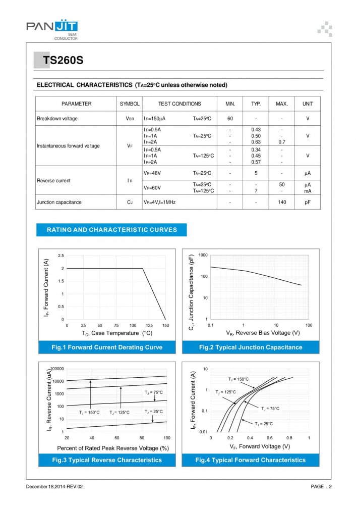 TS260S datasheet page 2