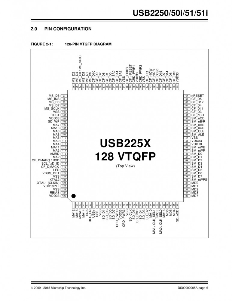 EVB-USB2250 technical document page 6