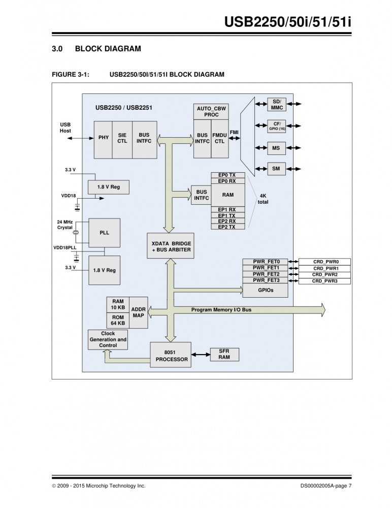 EVB-USB2250 technical document page 7