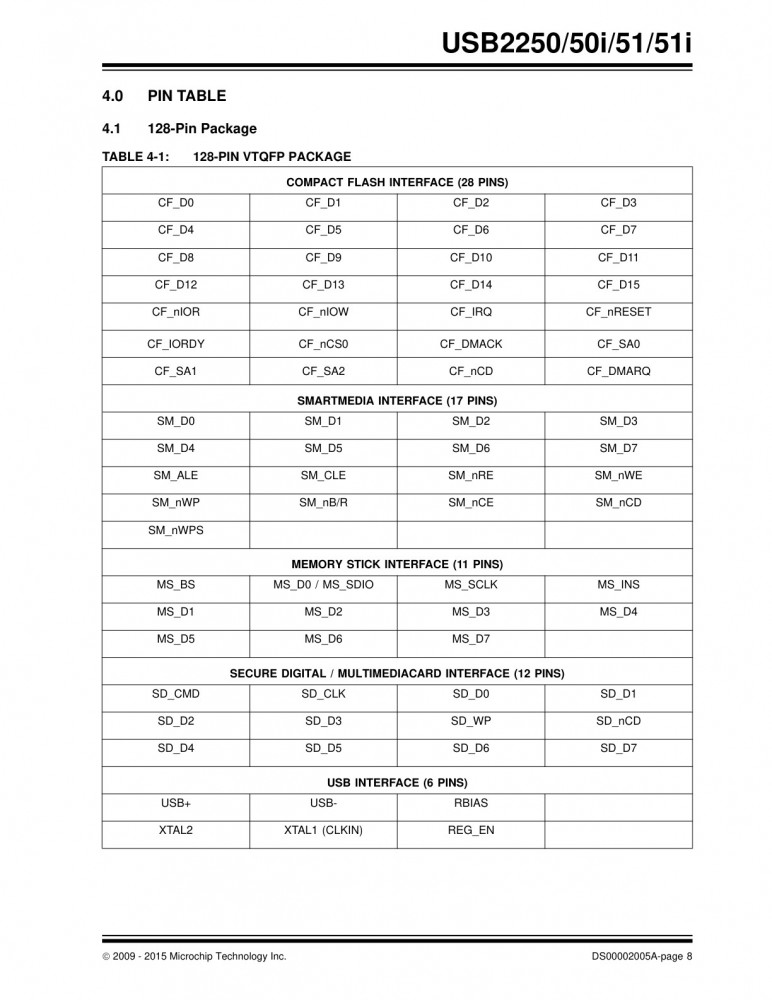 EVB-USB2250 technical document page 8