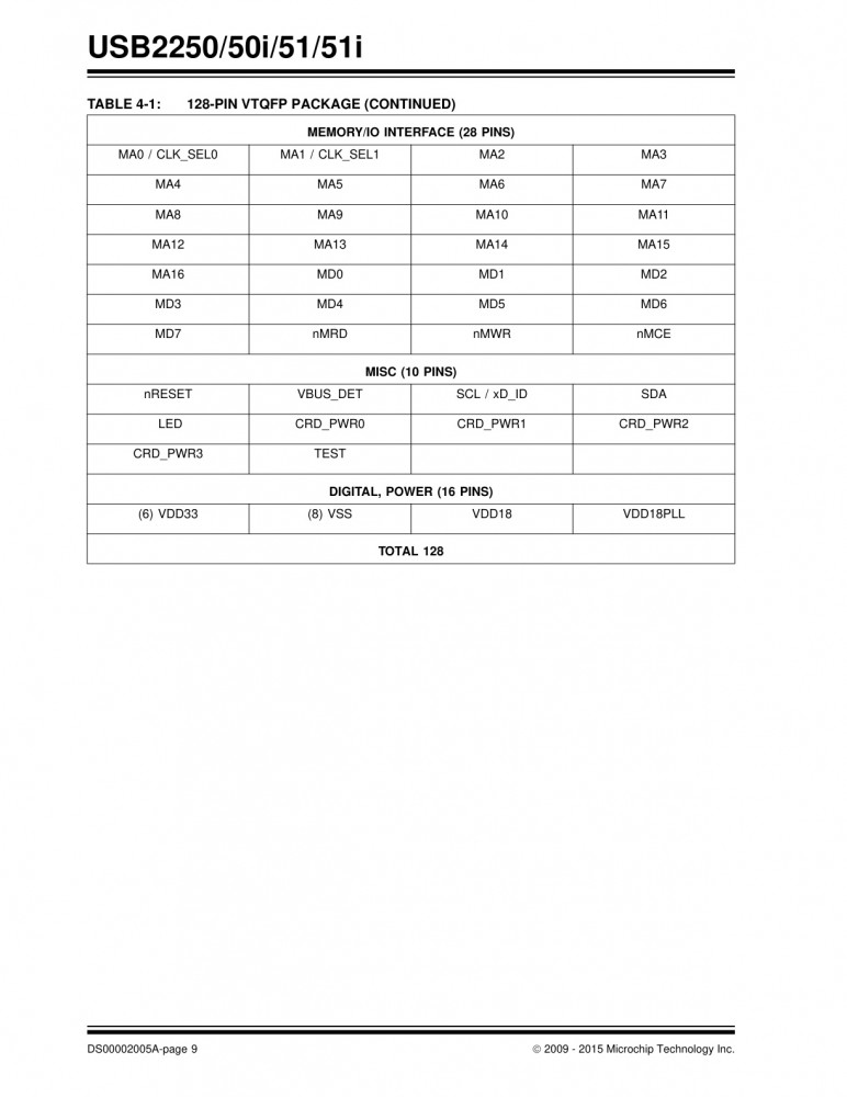 EVB-USB2250 technical document page 9