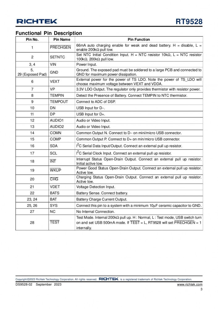 RT9528 datasheet page 3