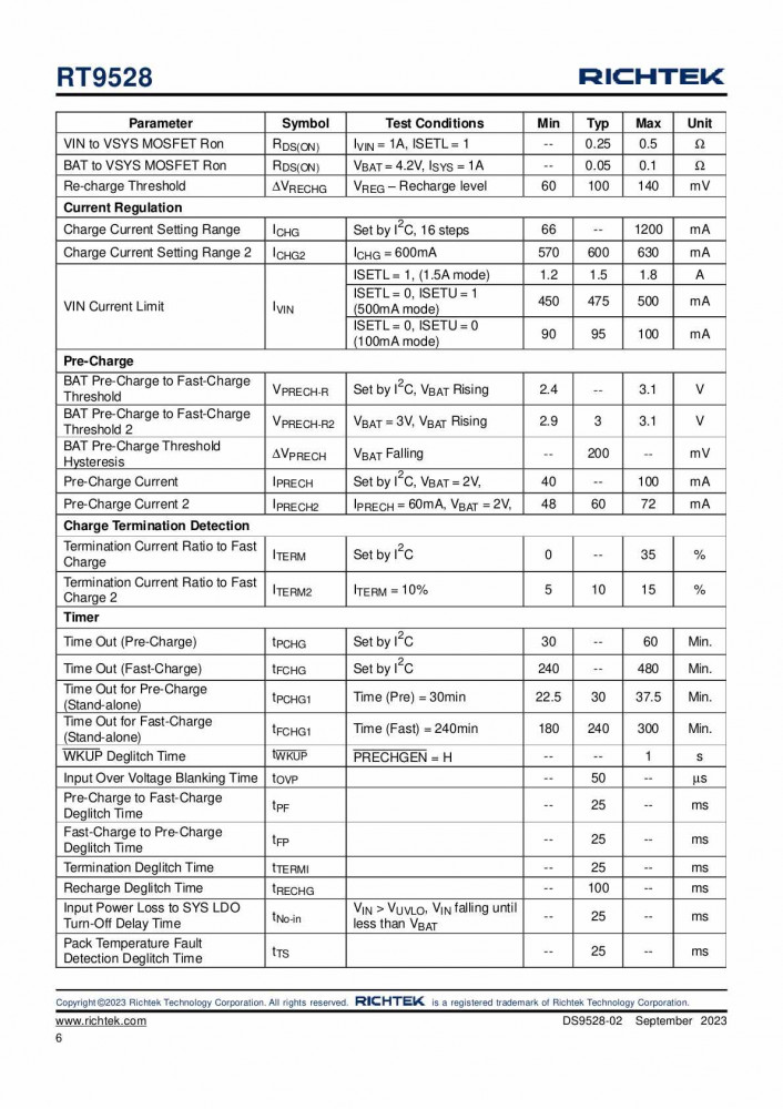 RT9528 datasheet page 6