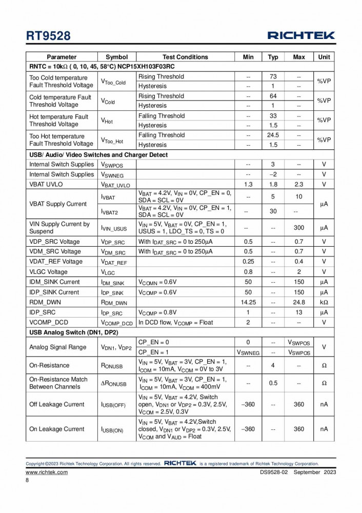 RT9528 datasheet page 8