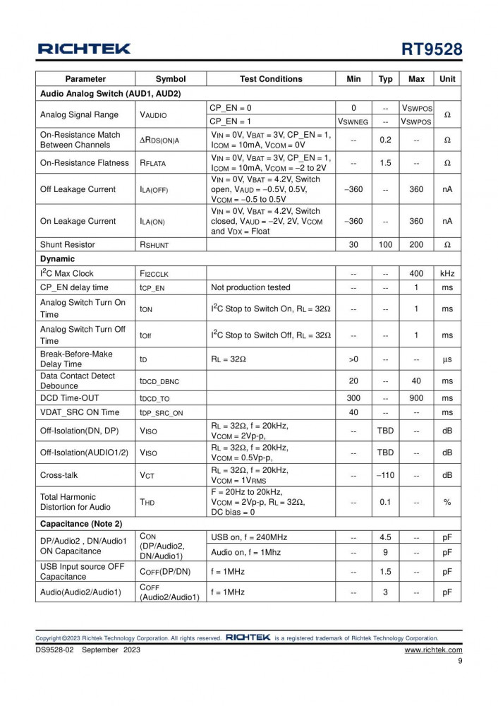 RT9528 datasheet page 9