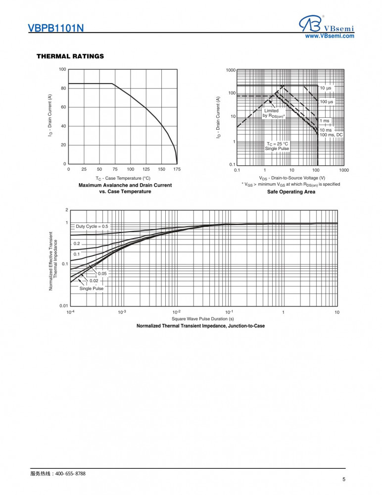 VBPB1101N datasheet page 5