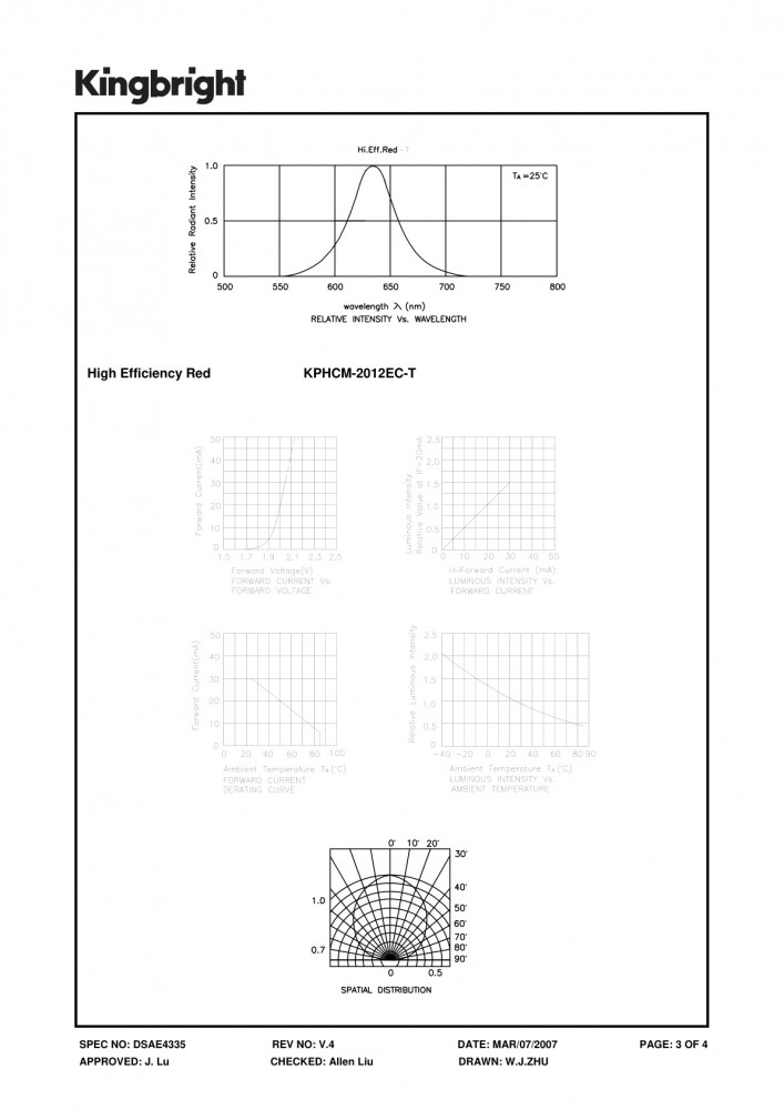 KPHCM-2012EC-T datasheet page 3