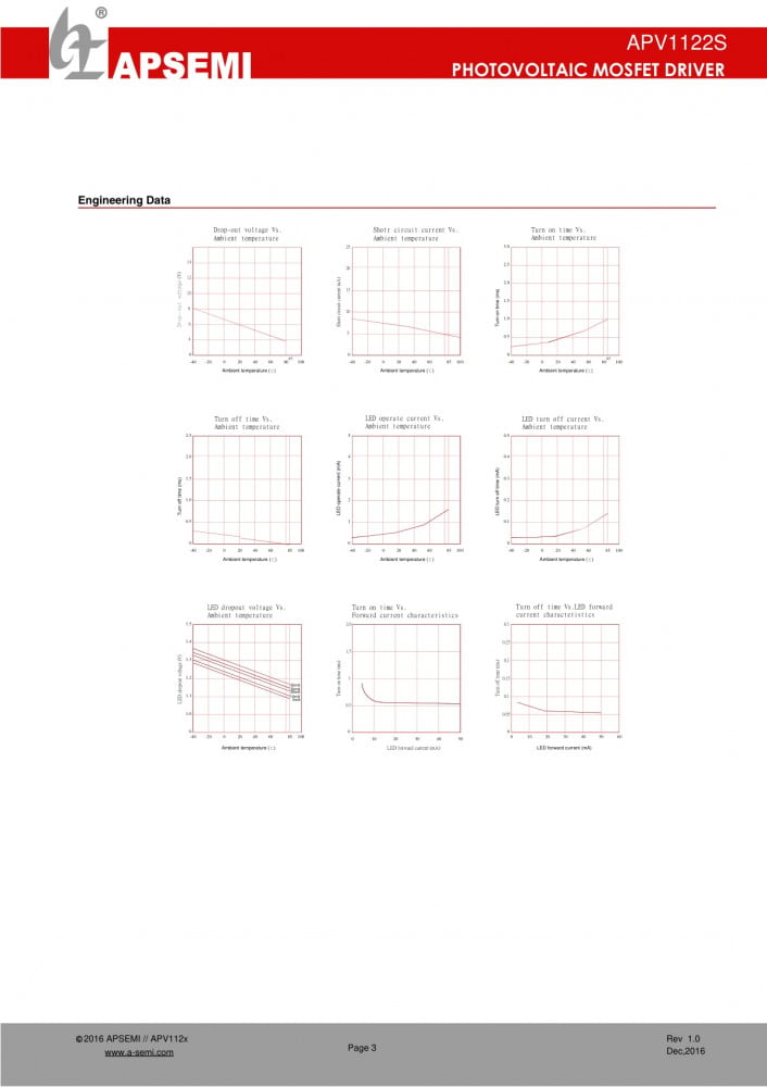 APV1122S datasheet page 3