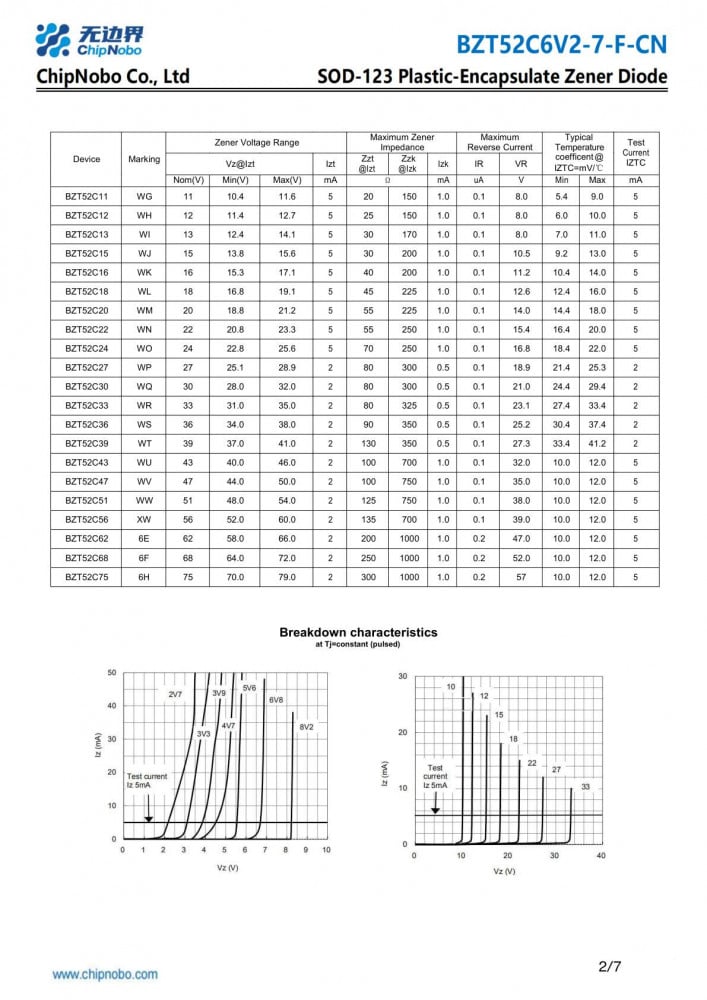 ChipNobo BZT52C6V2 datasheet page 2