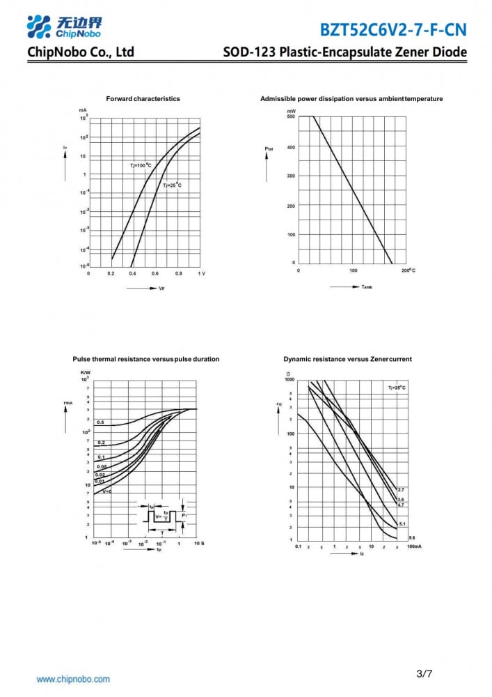 ChipNobo BZT52C6V2 datasheet page 3